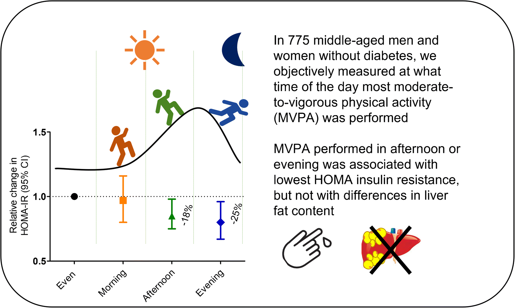 Benefits Of Regular Physical Activity For Improving Insulin Sensitivity